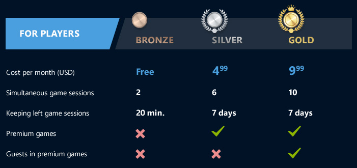 FAQ for Players – Tabletopia